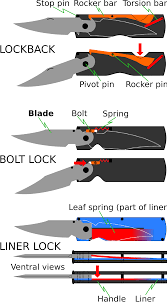 英和画像辞典：(bolo,a sharp object bigger than knife)の関連画像一覧！ – おもしろい英文法