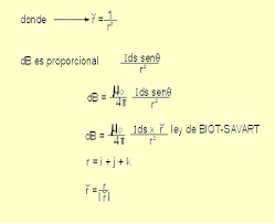 Ley de Biot- Savart | FISICA PARA ONCE