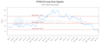 Purpose Ether ETF (ETHH) Price & News - Google Finance