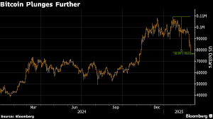 Bitcoin (BTC) Price, Real-time Quote & News - Google Finance