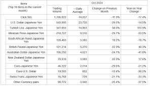 MMK/THB Currency Exchange Rate & News - Google Finance
