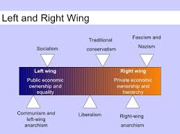 英和画像辞典：(left-wing)の関連画像一覧！ – おもしろい英文法