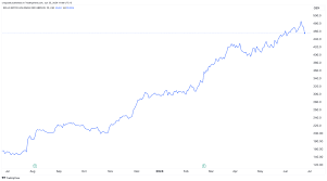 Rolls-Royce Holdings PLC (RRU) Stock Price & News - Google Finance