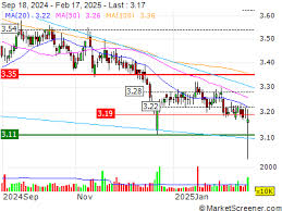 Aurizon Holdings Ltd (AZJ) Stock Price & News - Google Finance