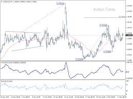 IDR/JPY Currency Exchange Rate & News - Google Finance