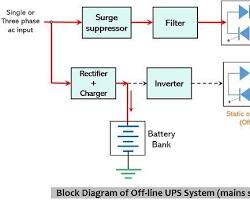 (Solved) - (Uninterruptible Power Supply (UPS)) Draw the block diagrams ...