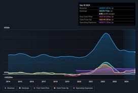 Himax Technologies Inc (HIMX) Price & News - Google Finance