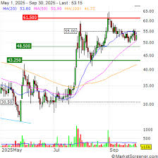 Avacta Group Plc (AVCT) Stock Price & News - Google Finance