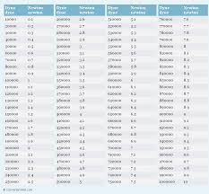 英和画像辞典：(dyne (unit of force))の関連画像一覧！ – おもしろい英文法