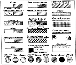 英和画像辞典：(inconsistent examples (translations in order: fabrics ...