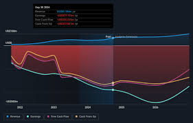 Recursion Pharmaceuticals Inc (RXRX) Stock Price & News - Google Finance