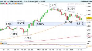 DAX PERFORMANCE-INDEX Price, Real-time Quote & News - Google Finance