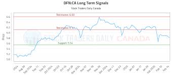 Dividend 15 Split Corp Class A (DFN) Stock Price & News - Google Finance
