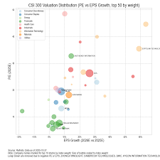 CSI 300 INDEX Price, Real-time Quote & News - Google Finance