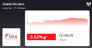 Oracle Financial Services Software Ltd (OFSS) Stock Price & News ...