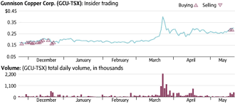 Insulet Corp (PODD) Stock Price & News - Google Finance