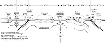 英和画像辞典：(of tactonic plates)の関連画像一覧！