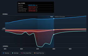 Cardlytics Inc (CDLX) Stock Price & News - Google Finance