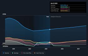 Synaptics Inc (SYNA) Stock Price & News - Google Finance