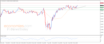 CAD/KRW Currency Exchange Rate & News - Google Finance