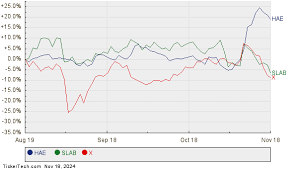 iShares Core S&P Mid-Cap ETF (IJH) Price & News - Google Finance