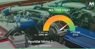 Hyundai Motor India Ltd (HYUNDAI) Stock Price & News - Google Finance