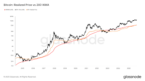 Bitcoin (BTC) Price, Real-time Quote & News - Google Finance