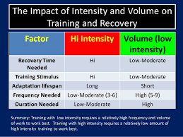 英和画像辞典：(low intensity)の関連画像一覧！ – おもしろい英文法