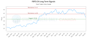 Fidelity Wise Origin Bitcoin Fund (FBTC) Price & News - Google Finance