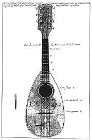 英和画像辞典：(quill plectrum)の関連画像一覧！ – おもしろい英文法