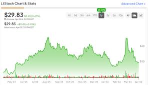FNB Corp (FNB) Stock Price & News - Google Finance