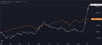 Manitowoc Company Inc (MTW) Stock Price & News - Google Finance