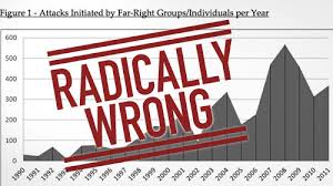 英和画像辞典：(radically)の関連画像一覧！