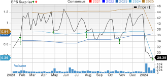 Mobileye Global Inc (MBLY) Stock Price & News - Google Finance
