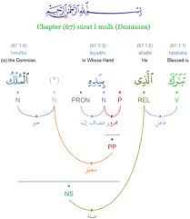 英和画像辞典：(father [arabic word])の関連画像一覧！ – おもしろい英文法