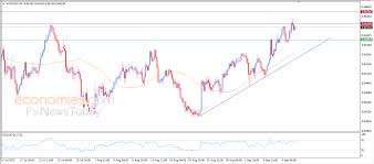 CAD/XAF Currency Exchange Rate & News - Google Finance