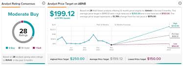 Airbnb Inc (ABNB) Stock Price & News - Google Finance