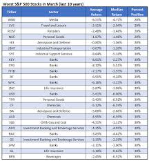Boeing Co (BA) Stock Price & News - Google Finance