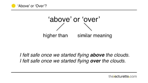 英和画像辞典：(over and above)の関連画像一覧！ – おもしろい英文法