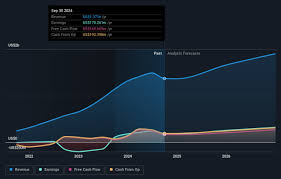 Celsius Holdings, Inc. (CELH) Stock Price & News - Google Finance