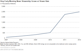 英和画像辞典：(average viewership)の関連画像一覧！ – おもしろい英文法