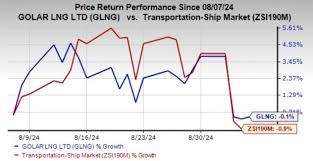 Golar LNG Limited (GLNG) Stock Price & News - Google Finance