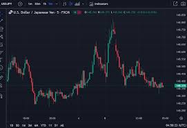 XOF/XAF Currency Exchange Rate & News - Google Finance