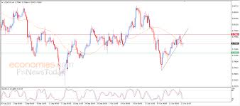IDR/EUR Currency Exchange Rate & News - Google Finance