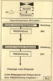 英和画像辞典：(führerprinzip)の関連画像一覧！ – おもしろい英文法