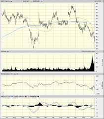 Monster Beverage Corp (MNST) Stock Price & News - Google Finance