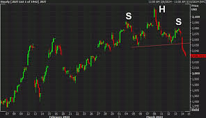 Russell 2000 Index Price, Real-time Quote & News - Google Finance