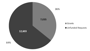 英和画像辞典：(grant total)の関連画像一覧！ – おもしろい英文法
