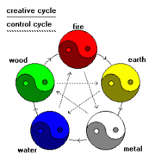 英和画像辞典：(in the chinese theory of five phases, the yellow color is the ...
