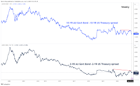 USD/AUD Currency Exchange Rate & News - Google Finance